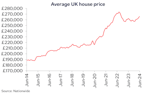 NEWS: Will House Prices Drop in the UK in 2025?
