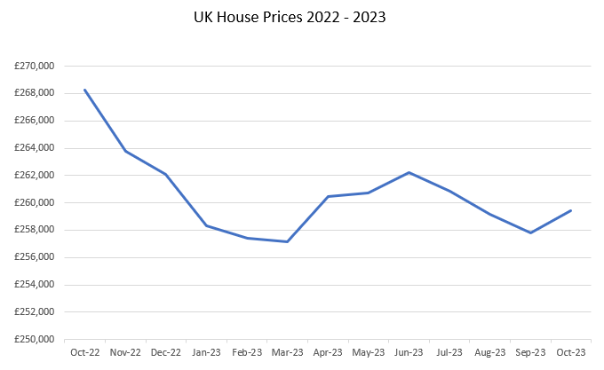 NEWS: Will House Prices Drop in the UK in 2025?