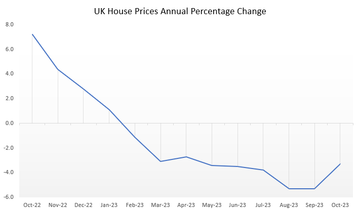 NEWS: Will House Prices Drop in the UK in 2025?